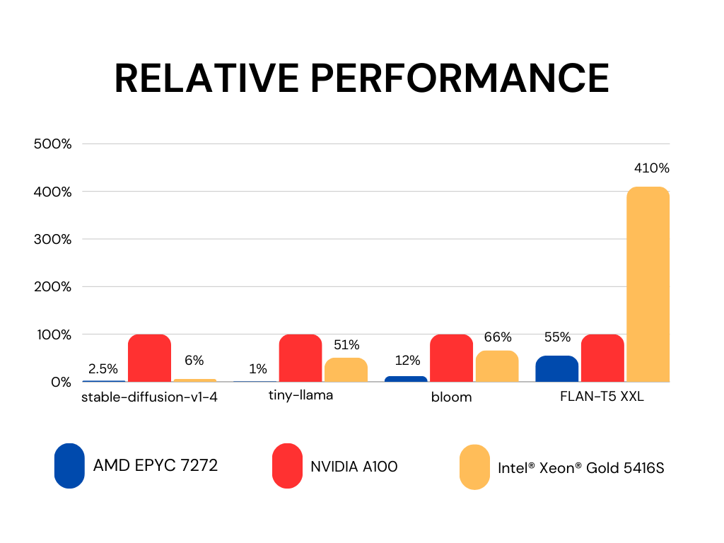Performance Ysis And Cpu Vs Gpu Comparison For Deep Learning ... Performance Ysis And Cpu Vs Gpu Comparison For Deep Learning ...